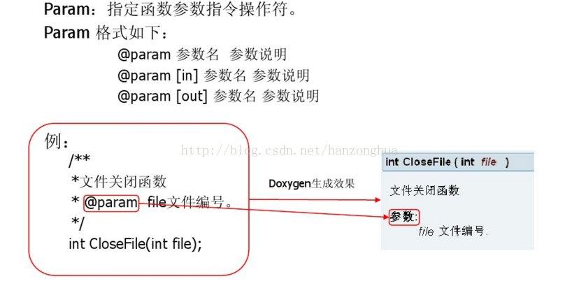 Doxygen的文档生成，注释规范doxyfilecfg Csdn博客 6420