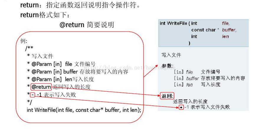 Doxygen的文档生成，注释规范doxyfilecfg Csdn博客 