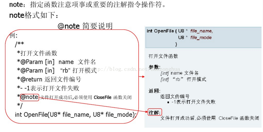 Doxygen的文档生成，注释规范doxyfilecfg Csdn博客 