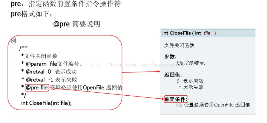 Doxygen的文档生成，注释规范doxyfilecfg Csdn博客 