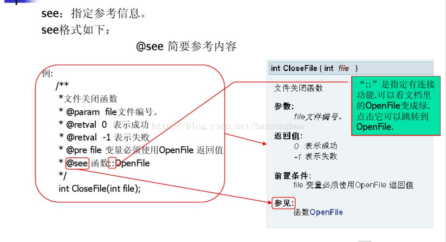 Doxygen的文档生成，注释规范 Doxyfile Cfg Csdn博客