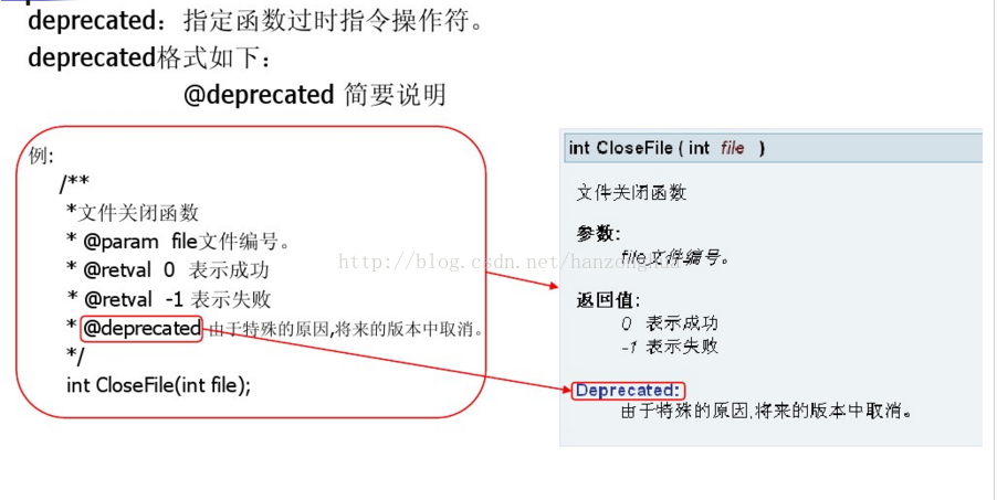 Doxygen的文档生成，注释规范doxyfilecfg Csdn博客 9707