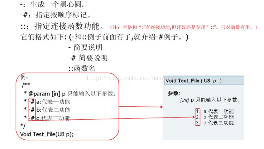 Doxygen的文档生成，注释规范doxyfilecfg Csdn博客 