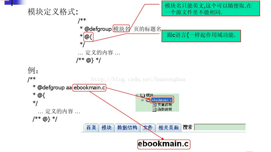 Doxygen的文档生成，注释规范doxyfilecfg Csdn博客 9885