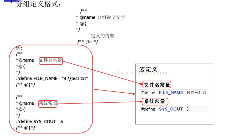 Doxygen的文档生成，注释规范doxyfilecfg Csdn博客 9531