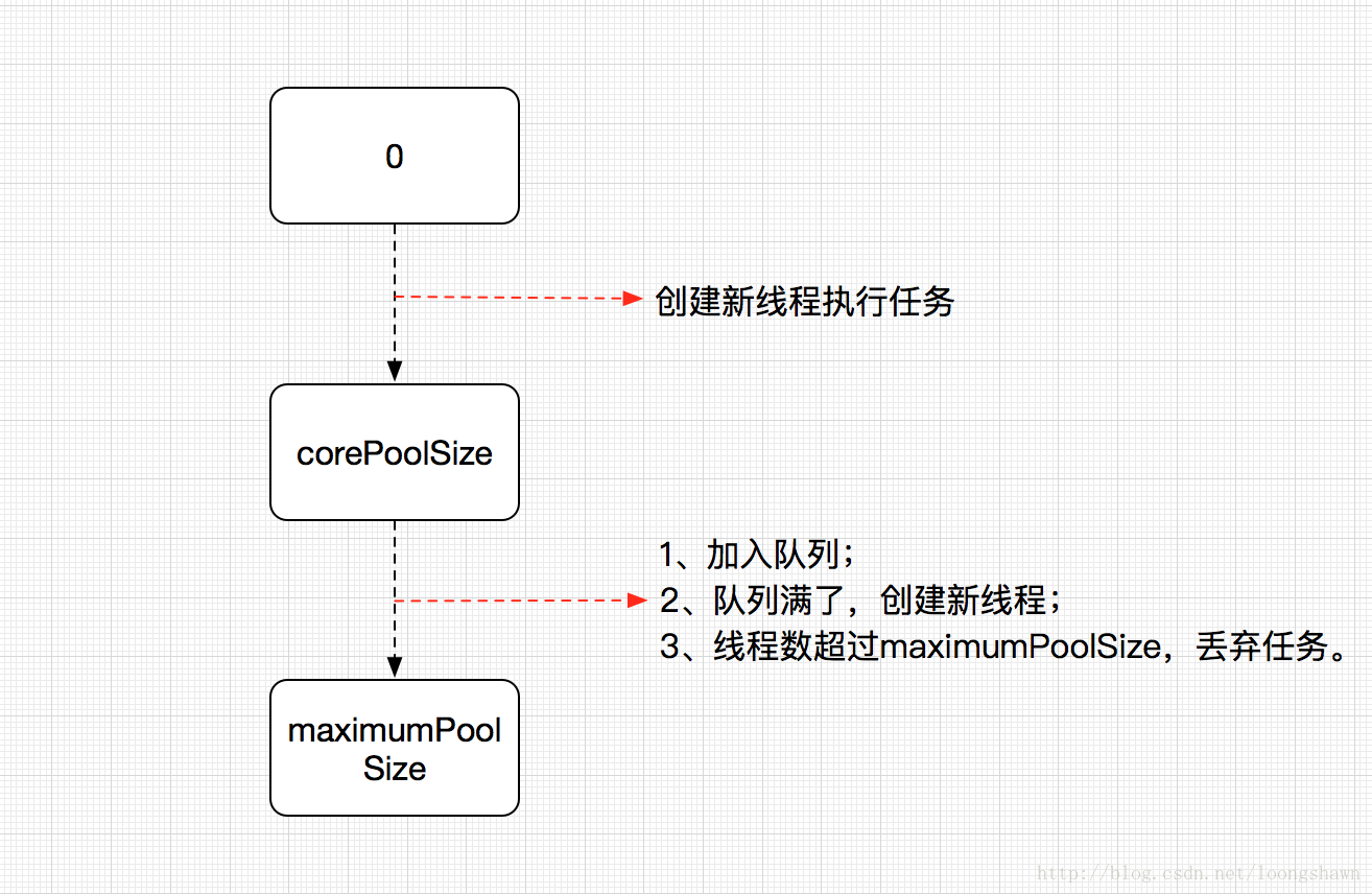 Java并发编程之线程池、callable和future使用callable、future、线程池的使用 Csdn博客 3877