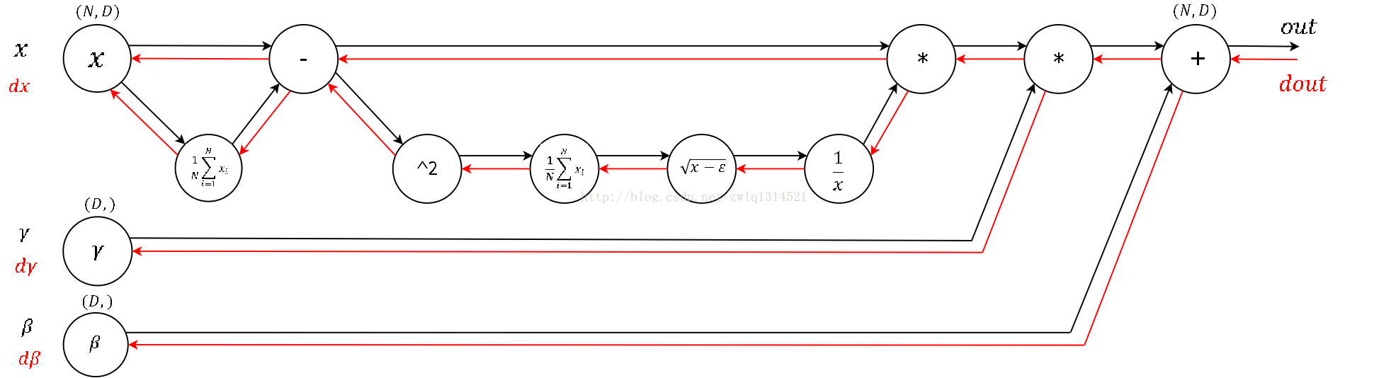 Bn（batch Normalization）笔记bn对维度的影响 Csdn博客 6856