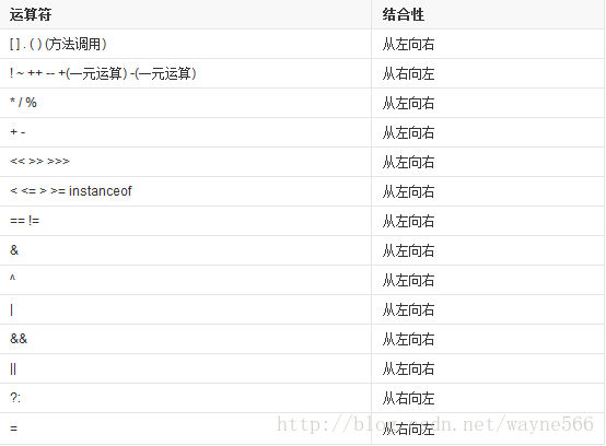 Java学习1绪论和概述java绪论主要写什么内容 Csdn博客 2938