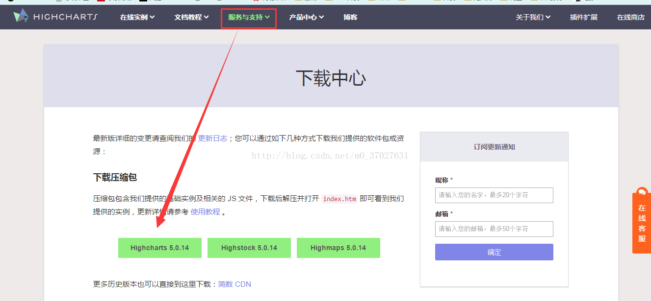 Hightcharts使用详解 Csdn博客 