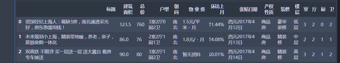 Python 在 Dataframe 中使用正则表达式dataframe Where 正则表达式用法 Csdn博客