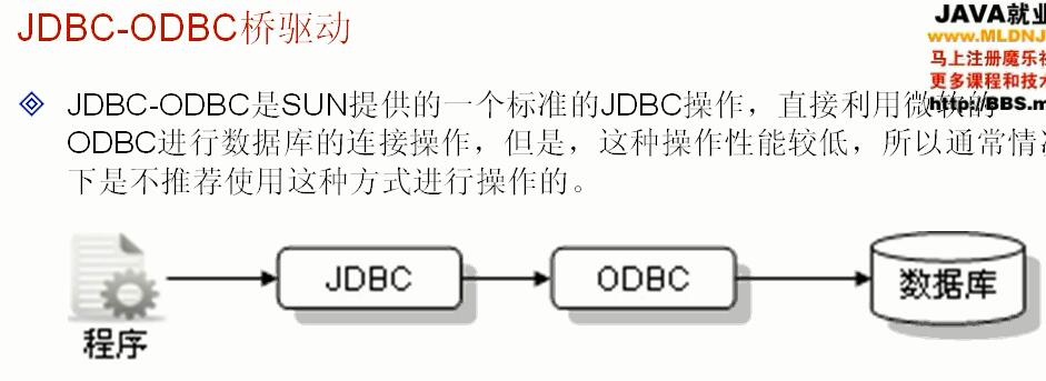 Java数据库编程 Jdbc概述java数据库编程和jdbc是一个东西吗 Csdn博客