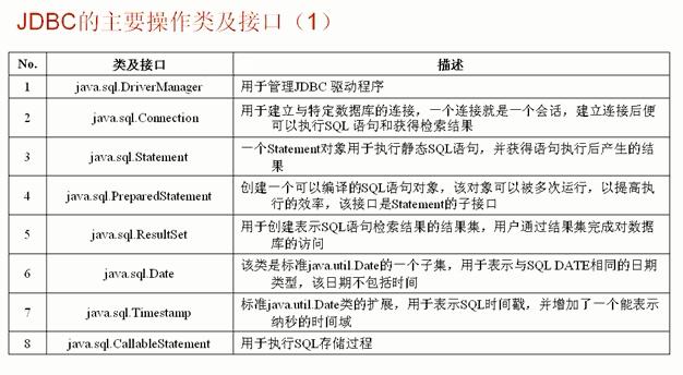 Java数据库编程 Jdbc概述jdbc数据库编程 Csdn博客