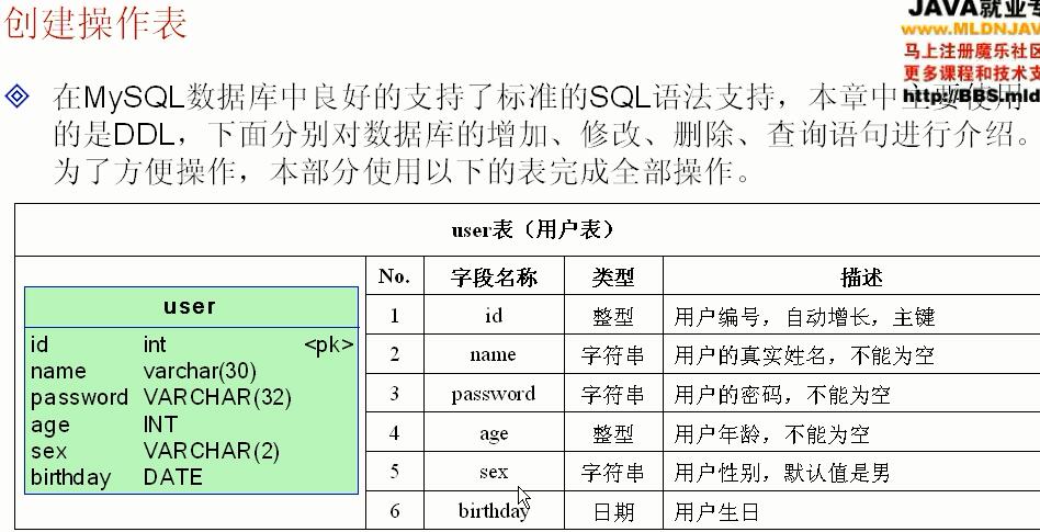 Java数据库编程 Sql语法基础基础部分，java基础语法，mysql的sql语法，html，js， Csdn博客