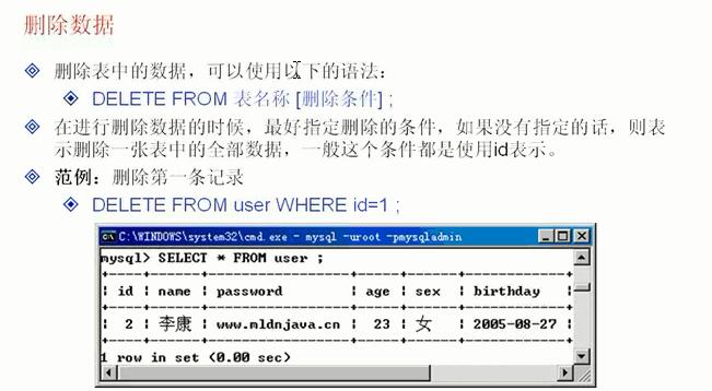 Java数据库编程 Sql语法基础基础部分，java基础语法，mysql的sql语法，html，js， Csdn博客