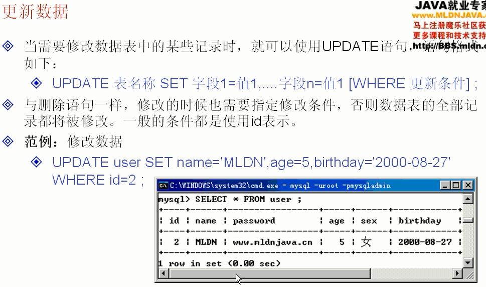 Java数据库编程 Sql语法基础基础部分，java基础语法，mysql的sql语法，html，js， Csdn博客