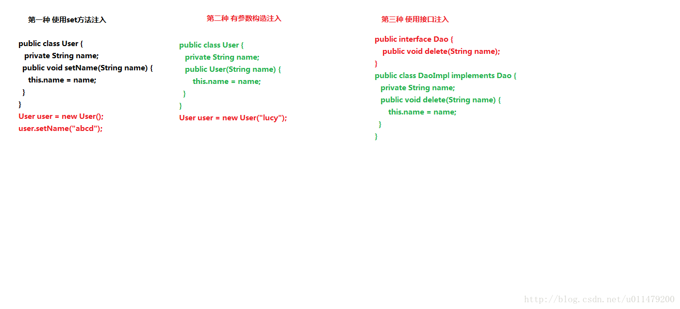 七 Spring的属性注入的方式 简单string类型 Springboot注入string Csdn博客