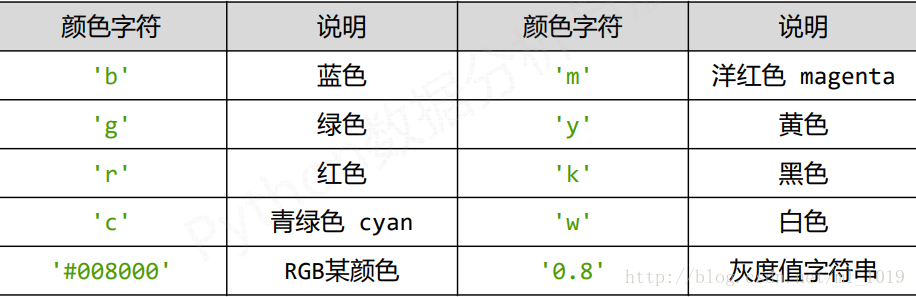 Python数据分析复盘——数据分析相关库之matplotlibmatplotlib Le8 Csdn博客 1487