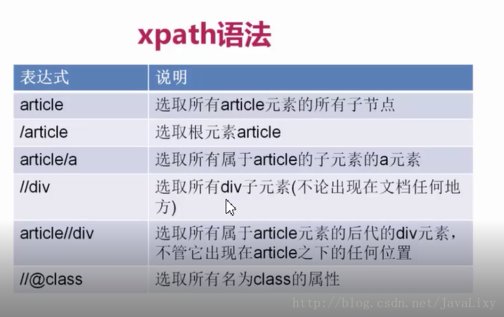 Scrapy初始第一波——爬取伯乐在线所有文章archive Floated Thumb Post Thumb Aattr 