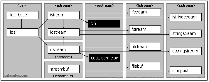 C流对象详解 Csdn博客 