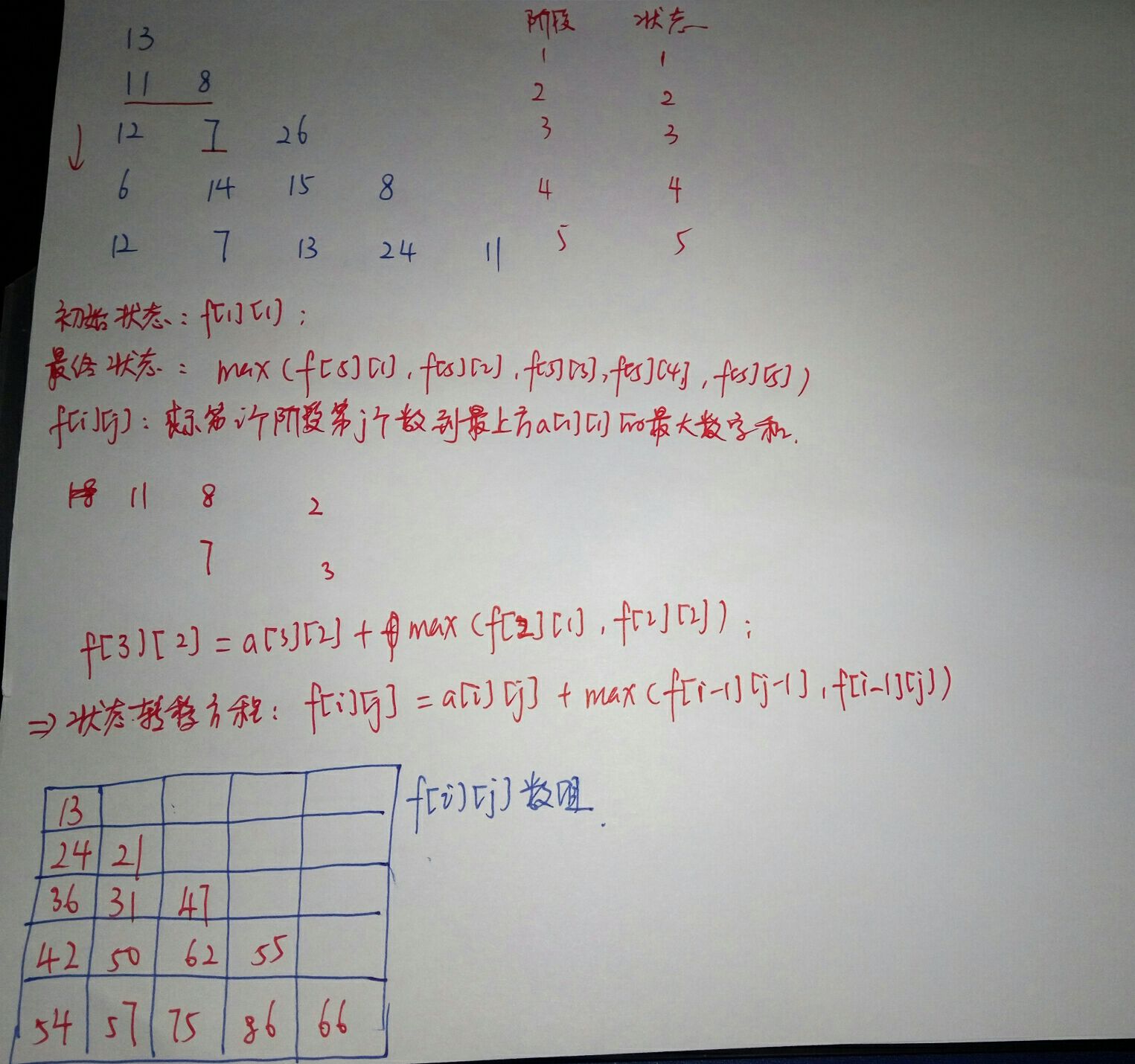 数字金字塔求最大和 Csdn博客 