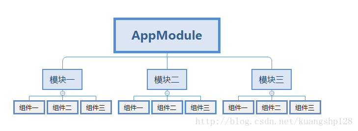 Angular4实战一项目创建 新建一个angular4的项目 Csdn博客