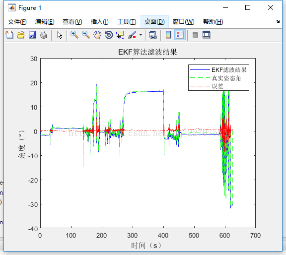 使用ekf算法处理imu数据ekf Imu滤波 Csdn博客 