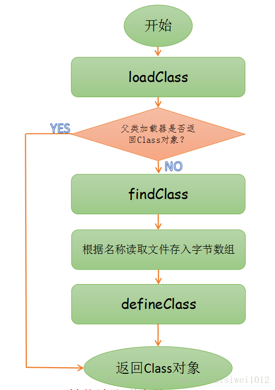 Java 安全管理器详解（2）securitymanager默认做哪些检查 Csdn博客 