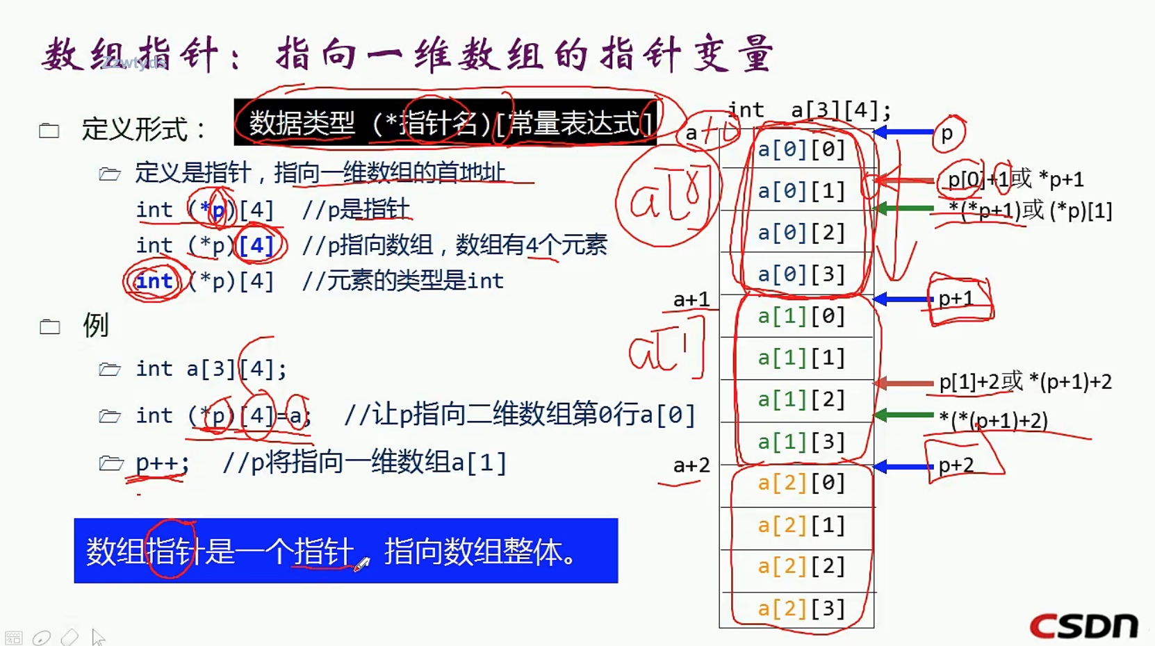 C语言：使用指针操作二维数组c 指针 交换两个二维数组的值 Csdn博客