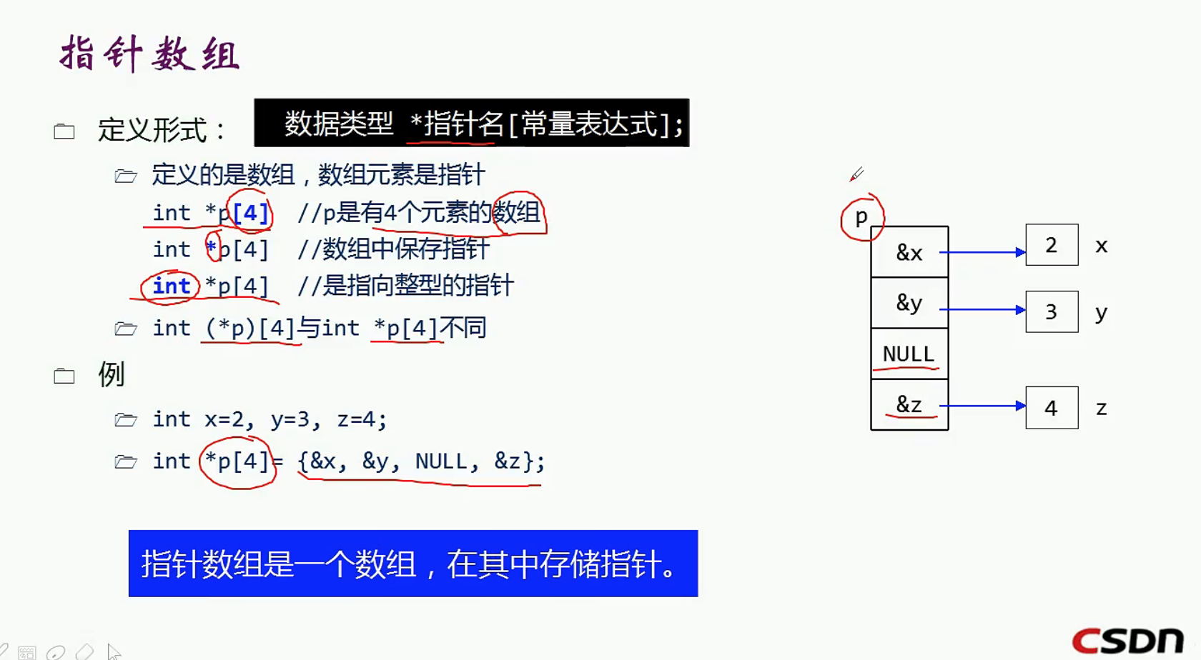 C语言：使用指针操作二维数组c 指针 交换两个二维数组的值 Csdn博客