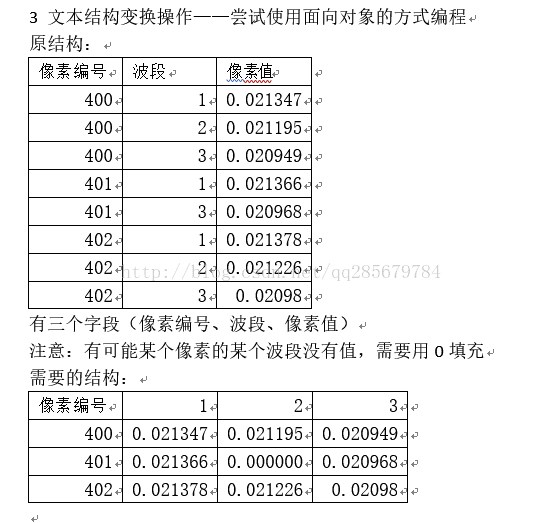 Sqlserver行转列的2种实现方式sql行转列两种方式 Csdn博客 