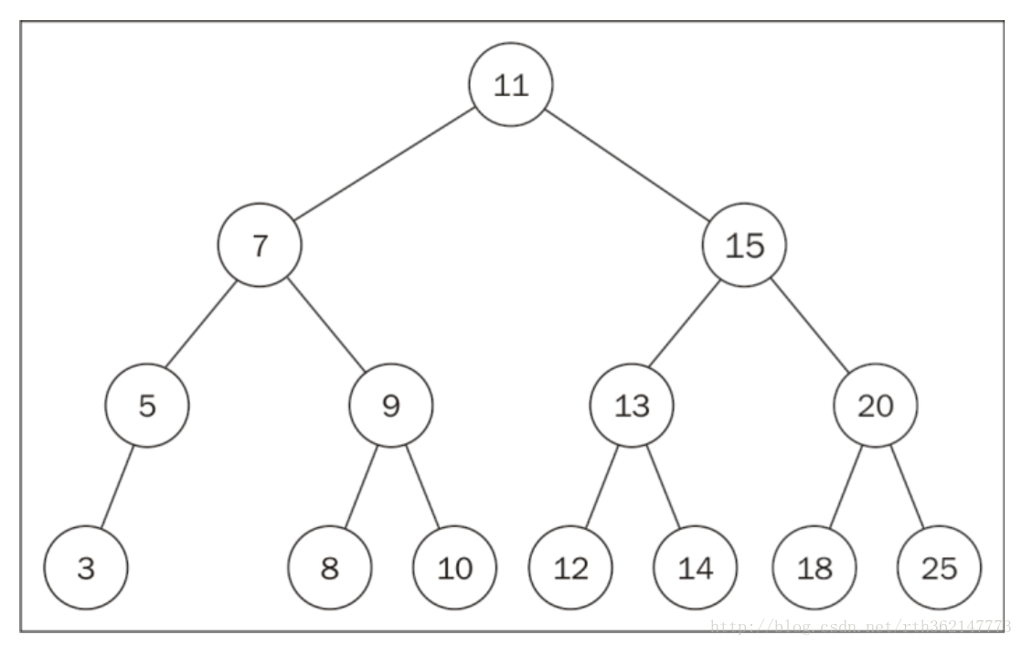 Javascript 二叉树trees算法与说明trees方法 Csdn博客 