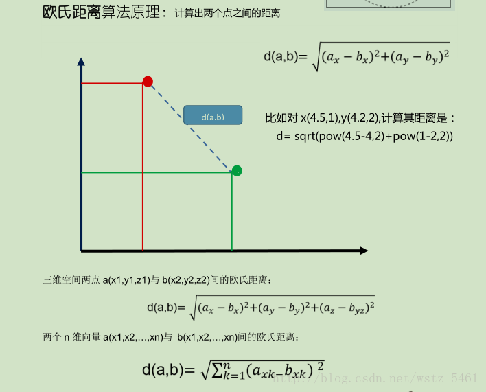 简单易懂教会你knn算法努力学习cs的博客 Csdn博客
