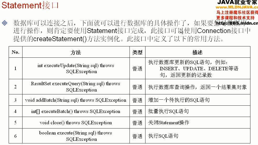 Java数据库编程 执行数据库更新操作java主函数中操作数据库执行更新操作 Csdn博客