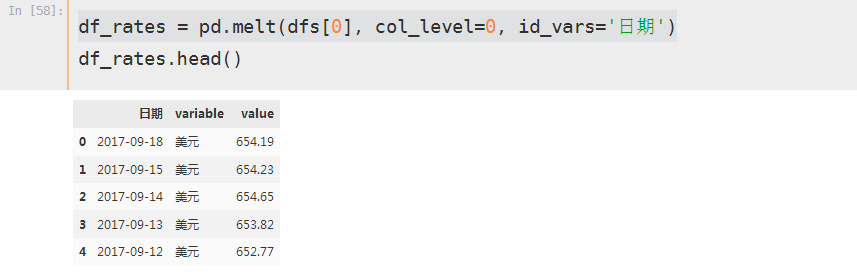 Python 抓取汇率数据分析美元和欧元对rmb的变化曲线pandas Datareader 找美元对欧元汇率数据 Csdn博客