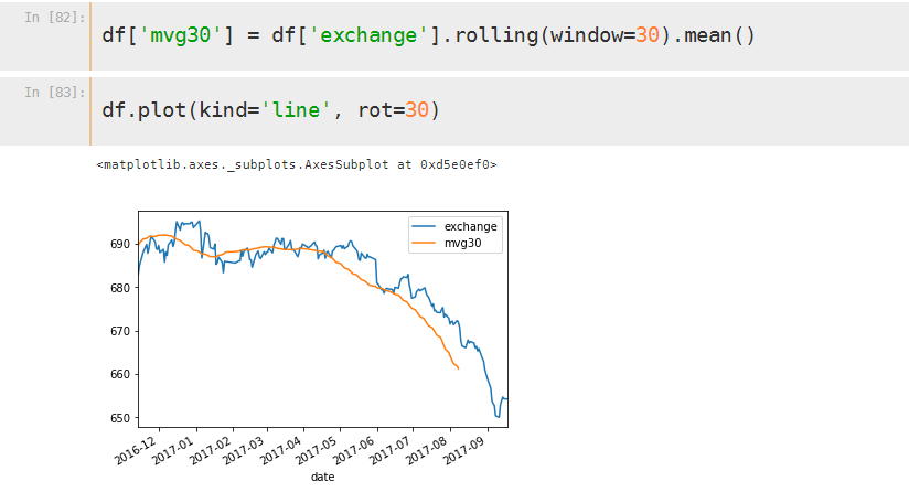 Python 抓取汇率数据分析美元和欧元对rmb的变化曲线pandas Datareader 找美元对欧元汇率数据 Csdn博客