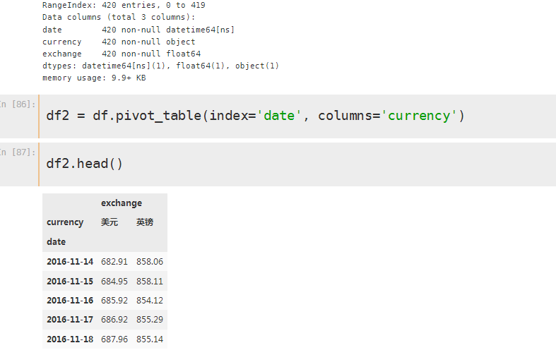 Python 抓取汇率数据分析美元和欧元对rmb的变化曲线pandas Datareader 找美元对欧元汇率数据 Csdn博客