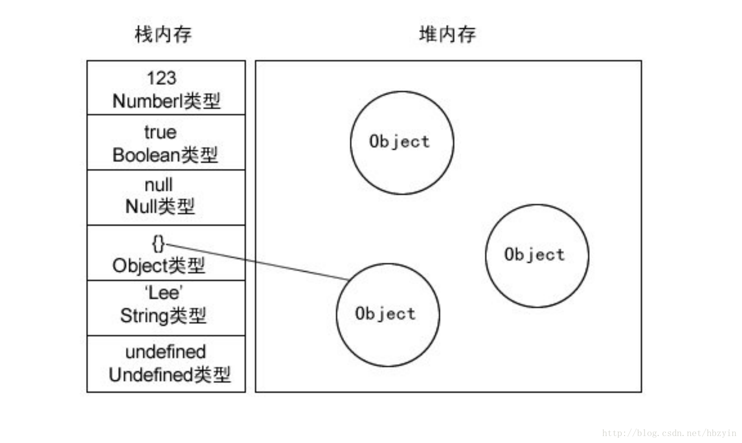 Javascript变量作用域、变量提升js的作用域 变量提升 Csdn博客 