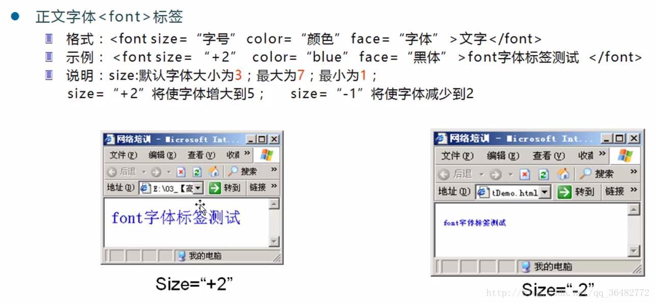 Html 字体相关标签html字体相关 Csdn博客 