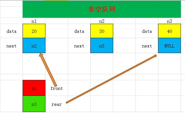 Java链式队列实现 Csdn博客