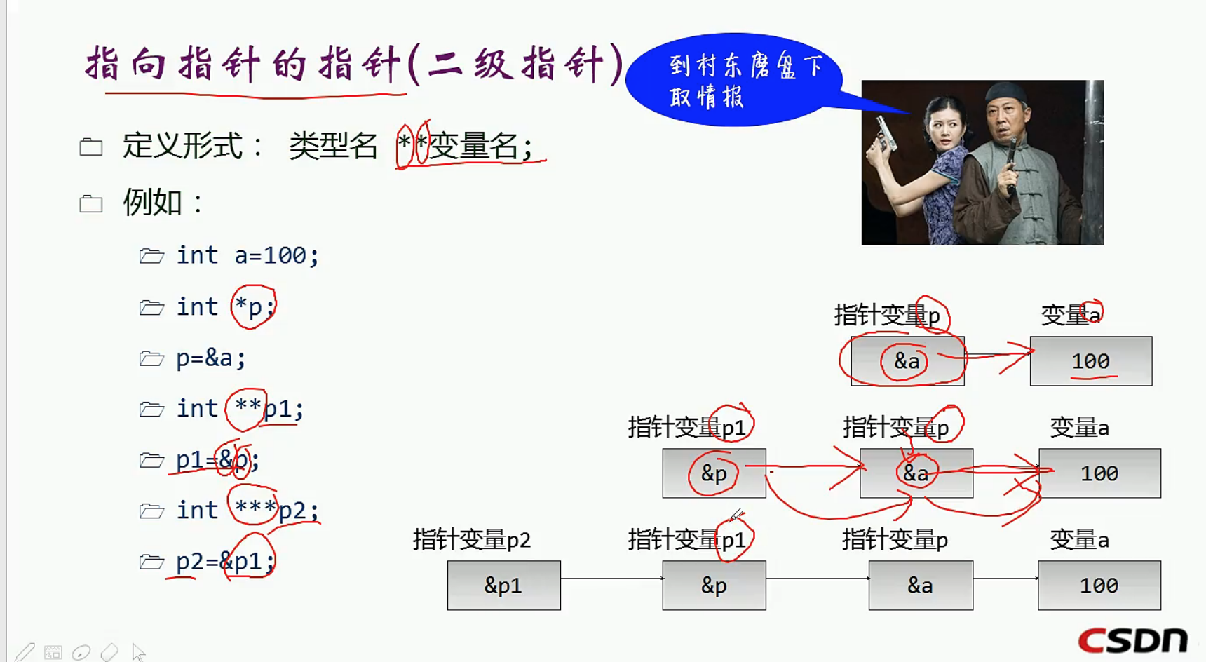 C语言字符串操作 Csdn博客 