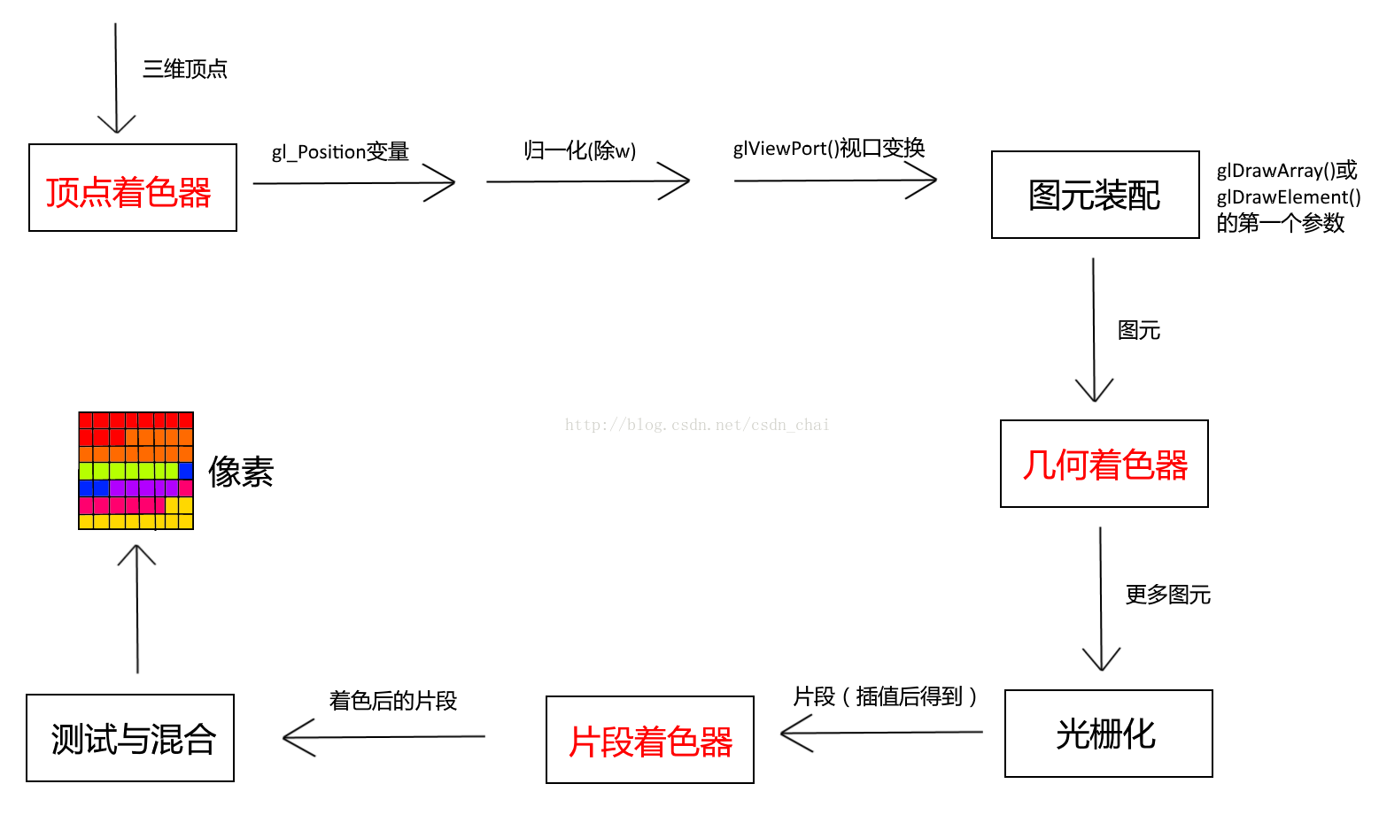 收集的图形学面试问题小结资料计算机图形学面试题 Csdn博客