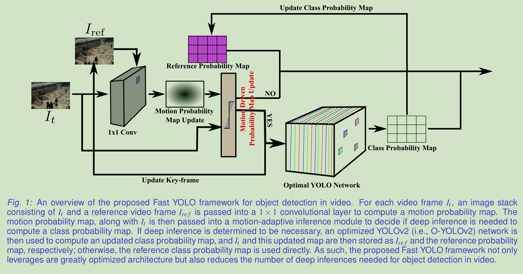 Embedded target detection--Fast YOLO: A Fast You Only Look Once System for Real-time Embedded ...