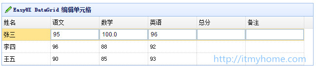 EasyUI DataGrid 编辑单元格_easyui datagrid editor numberbox-CSDN博客
