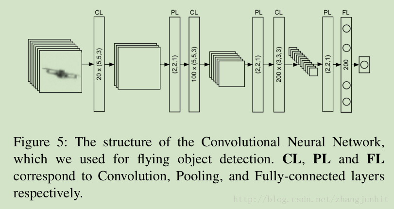 运动相机检测无人机 Detecting Flying Objects Using A Single Moving Camera Csdn博客eoi 7259