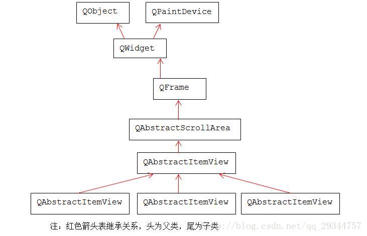 Qt Mvc设计模式详解 Csdn博客 