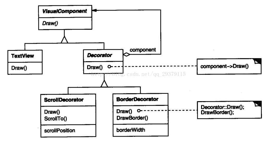 Decorator 装饰模式 Csdn博客 