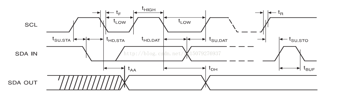 Iic通信（stm32f4与at24c02的通信） Stm32f4 Iic Atc2402 Csdn博客