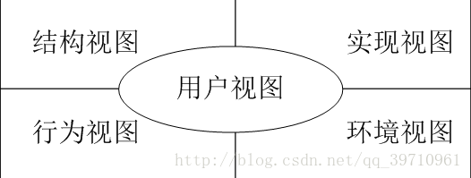 Unity设计模式uml类图03unity Uml Csdn博客