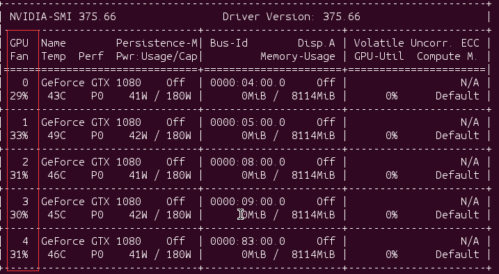 Tensorflow指定特定gpu以及占用显存的比例 怎么使程序用满一个gpu Csdn博客