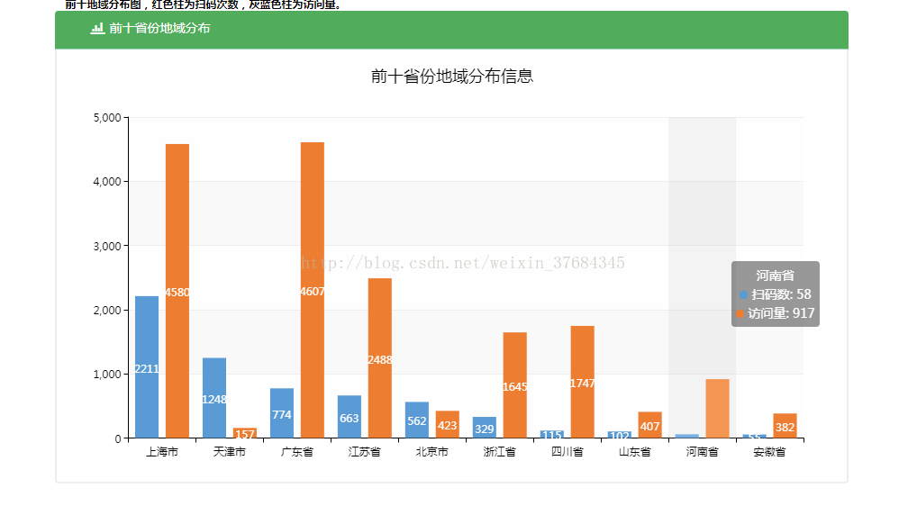 基于echartjs一点总结 Csdn博客 
